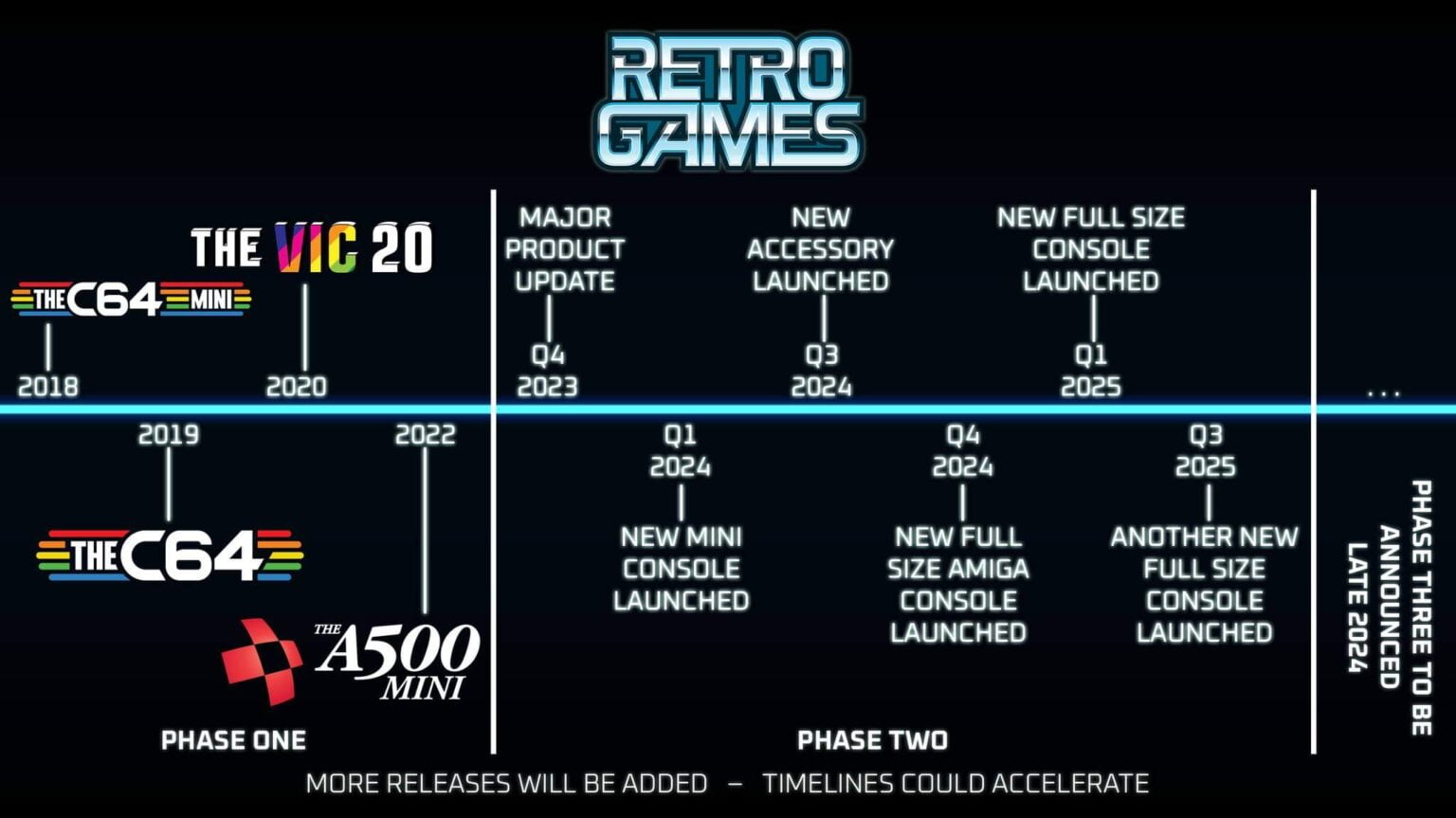 Full-size Amiga and new consoles announced by Retro Games Ltd - Retro ...